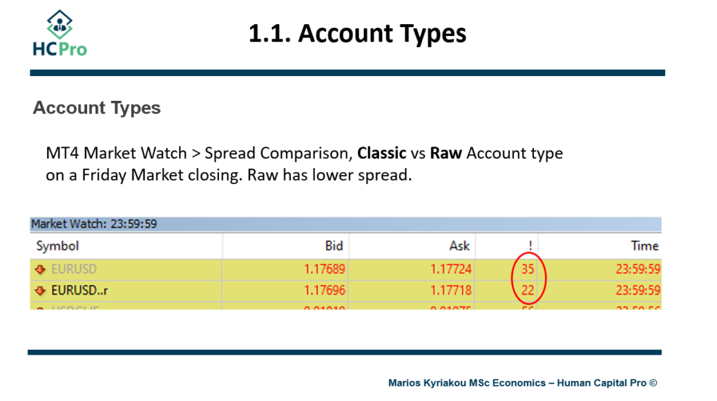 PART 1 - ONLINE TRADING ACCOUNTS AND ACCOUNT TYPES - Human Capital Pro